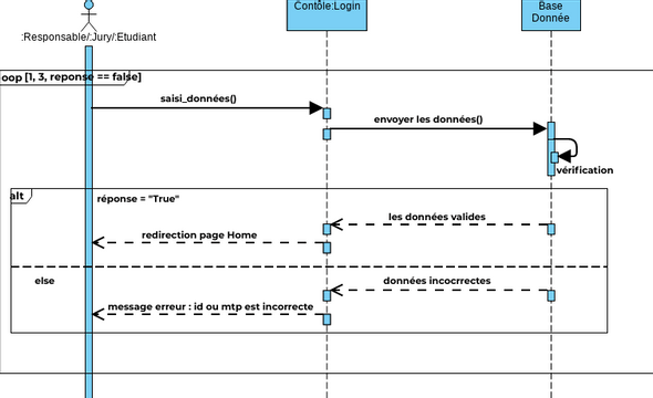 authentification version2 | Visual Paradigm User-Contributed Diagrams ...